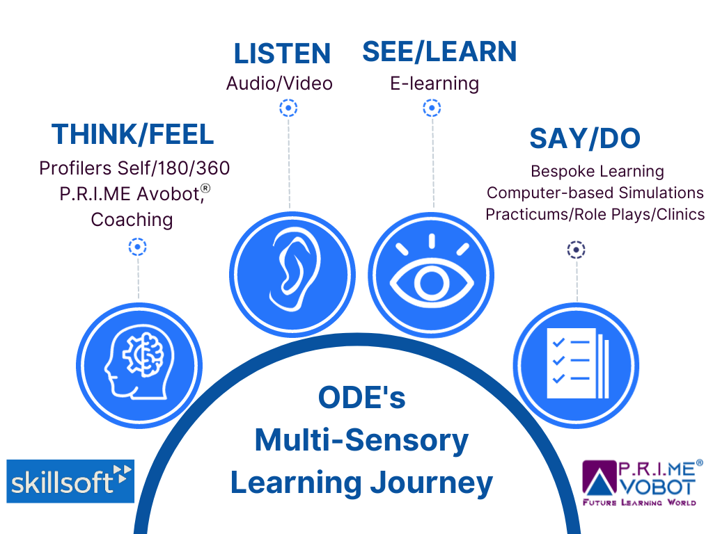 Home - ODE Consulting®