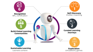 Home - ODE Consulting®