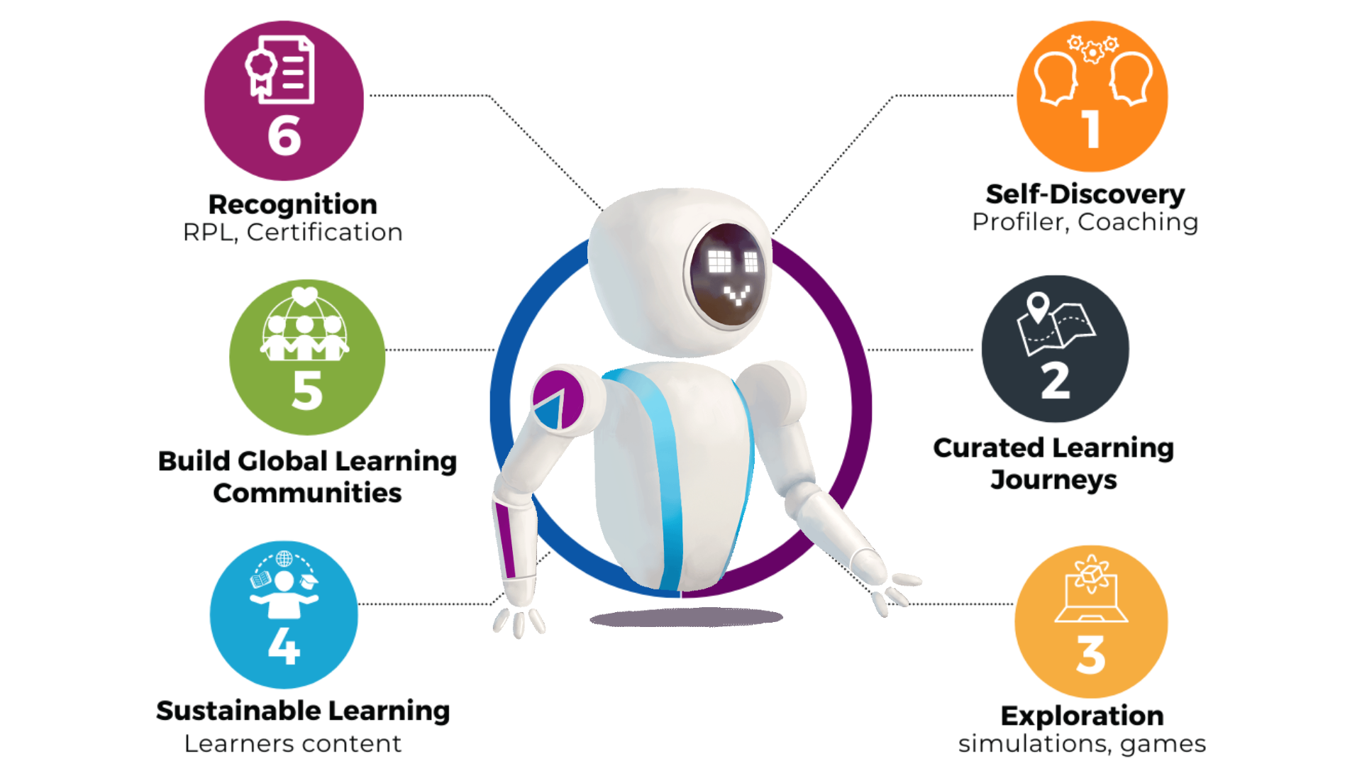 Home - ODE Consulting®